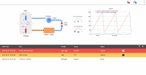 FUXA: A Web-Based Configuration Tool For SCADA/HMI Process Visualization In Industrial Automation
