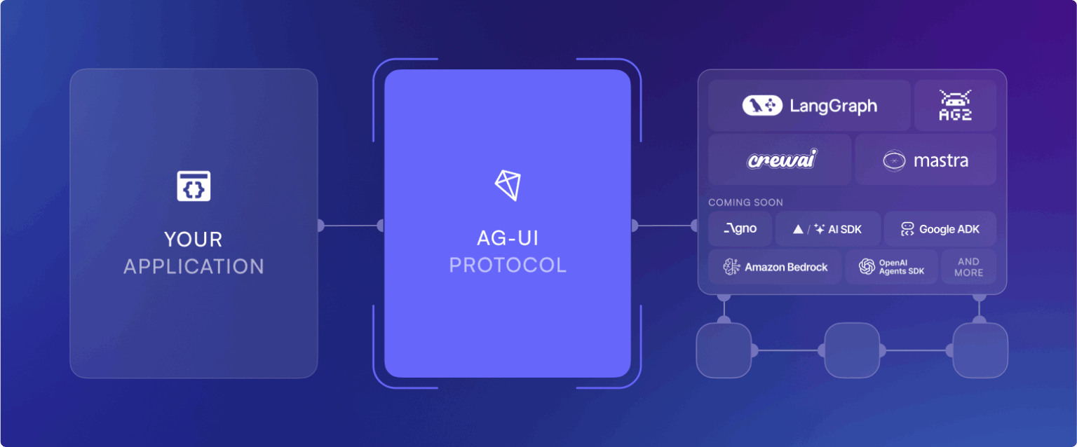 AG-UI Protocol Guide: Quick Start, Specs & GitHub Demo