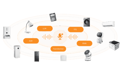 AIoT Platform For Building AI & IoT SaaS Application｜ZedIoT